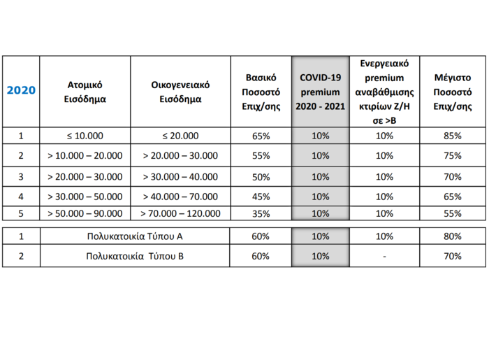 ΕΞΟΙΚΟΝΟΜΩ - ΑΥΤΟΝΟΜΩ